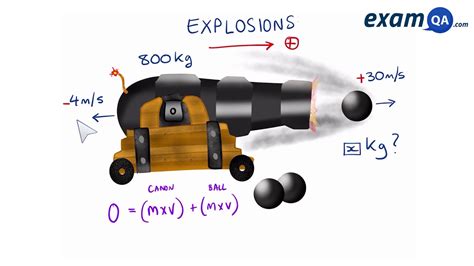 Momentum Explosion Canon Gcse Physics Youtube