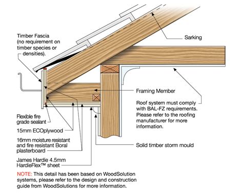 How To Replace Eave Sheets At Helen Carter Blog