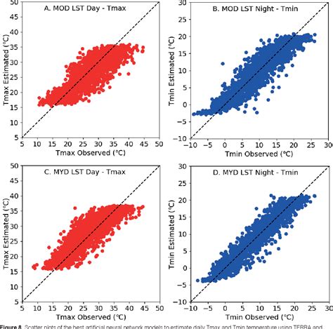 Figure 8 From Development Of Machine Learning Models For Air Temperature Estimation Using Modis