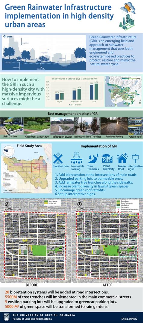 Green Rainwater Infrastructure Implementation In High Density Urban Areas Mlws