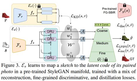 Sketch Based Image To Image Translation Transforming Abstract Sketches Into Photorealistic