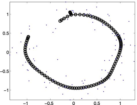 Principal Graph And Structure Learning Based On Reversed Graph