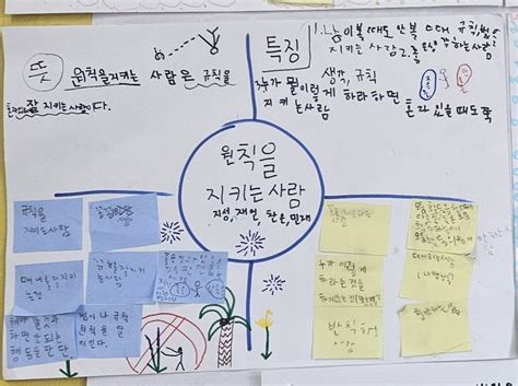 Ib교육 Ib학습자상 2 Frayer Model로 알아보자 학습접근방법 Atl 사고기능thinking Skill 너를그림블로그 금요일 정기발행 네이버 블로그