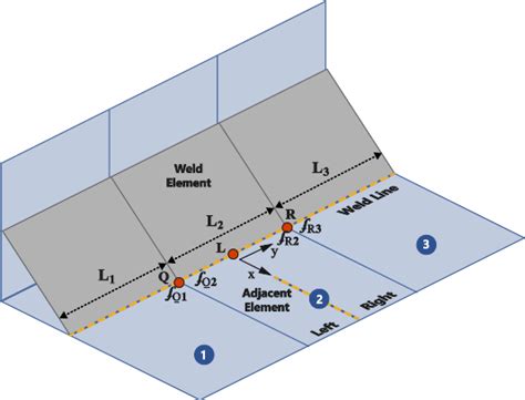 Seam Weld Fatigue Analysis