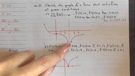 Ap Calc Derivative Rules