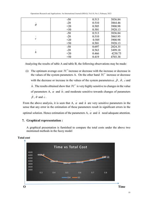 Fuzzy Inventory Model Of Deteriorating Items Under Power Dependent Demand And Inventory Level
