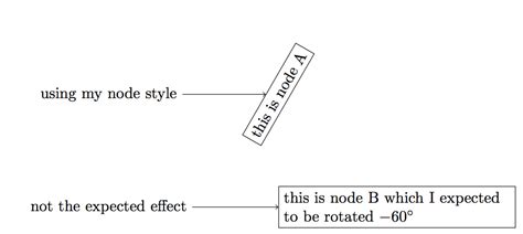 Pgfkeys How Do I Override A Previously Set Value For `tikzrotate
