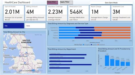 Powerbi Salesanalytics Healthcaredomain Dax Datavisualization Businessintelligence