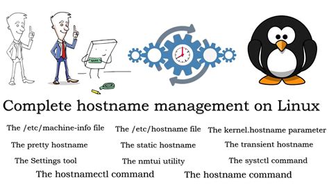 How To View Set Change And Manage The Hostname On Linux Types Of The Hostnames Explained