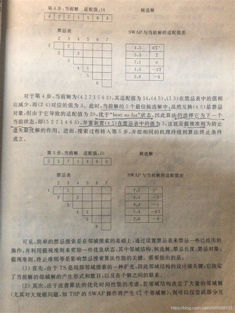 禁忌搜索算法详解与应用实例 Csdn博客