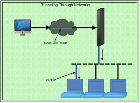 What Is Tunneling VPN