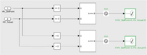 Property P1 Modelled And Verified In Sdv It Is Checked That Whenever Download Scientific