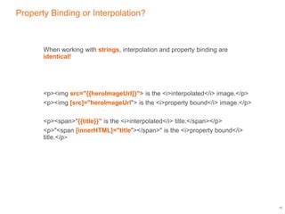 Angular Data Binding PPT