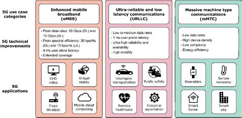 Figure 1 From A Comprehensive Overview Of Tcp Congestion Control In 5g Networks Research