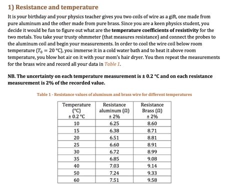 Solved A Make A Quick Plot Of The Resistance Vs The Temperature