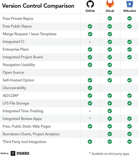 Git Nedir Nasıl Kurulurgithub Bitbucket Gitlab Gitkraken Ve