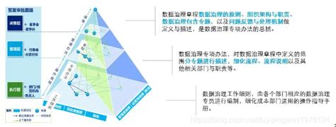 Dama数据治理八大领域 数据分析数据治理服务商 亿信华辰