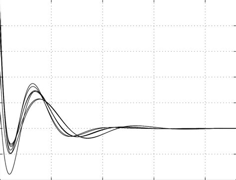 The Regulated Outputs Of The Agents Download Scientific Diagram
