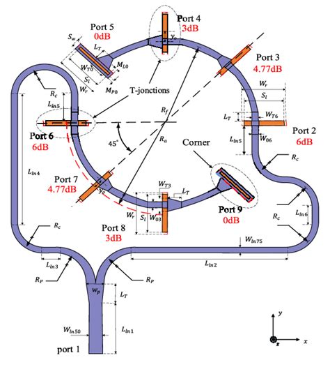 Feeding Network Of The Proposed Antenna Array Download Scientific