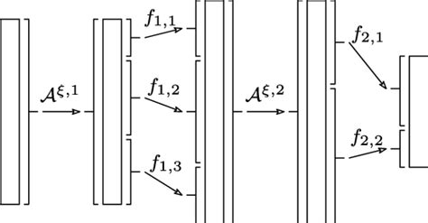 Realization Of An Example Catalog Network Download Scientific Diagram