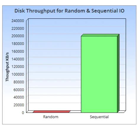 Principle Of Lsm Tree Sobyte