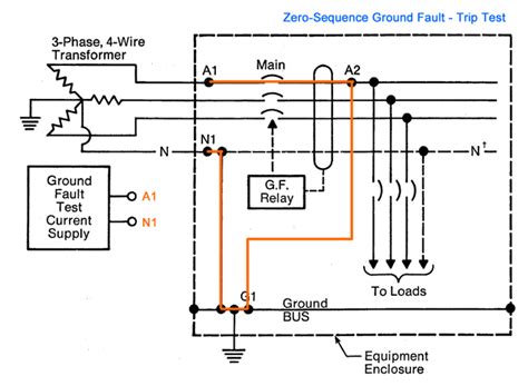 Ground Fault Protection Systems Performance Testing Basics Articles TestGuy Electrical