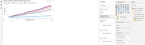 solved running total dax calculation returning incorrect