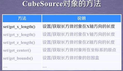 学习笔记Python科学计算三维可视化 黄天羽嵩天 学习中 九命猫幺 博客园