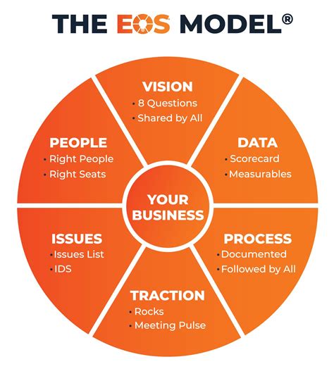 Eos How Smart Are Your Goals Creating Rocks