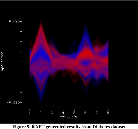 Figure 9 From Implementation Of Breimans Random Forest Machine