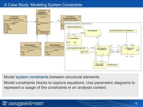 Ppt Free Mini Course Applying Sysml With Magicdraw Powerpoint Presentation Id 253678