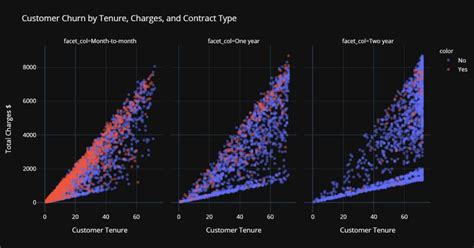 Moez Ali On Linkedin Predict Customer Churn The Right Way Using