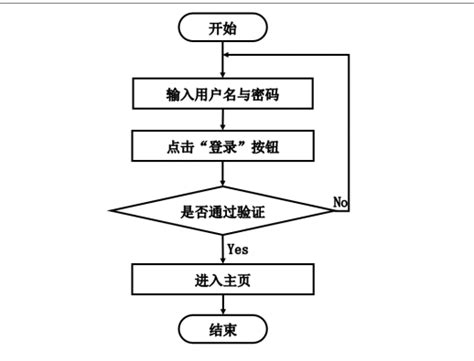 计算机毕业设计springboot基于j2ee的人力资源管理系统设计与实现 基于spring Boot框架的j2ee企业人力资源管理系统开发与