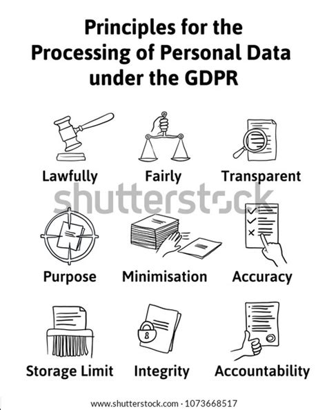 Principles Processing Personal Data Under Gdpr Stock Vector Royalty Free 1073668517