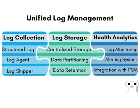 Understanding The Logging Architecture Mohit Kanwars App My Cents Understanding The Logging Architecture Mohit Kanwars App My Cents