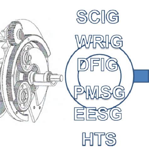 Wt Drivetrain Configuration With Novel Technology Download Scientific Diagram