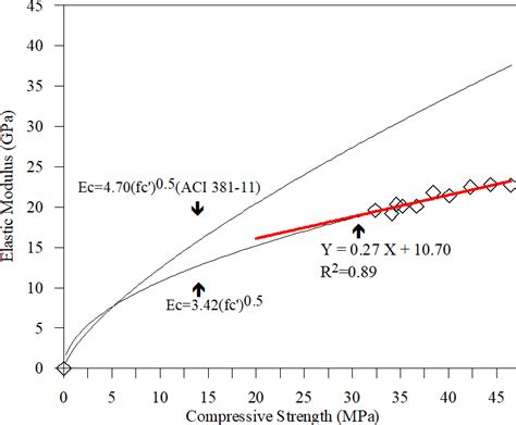 Modulus Of Rupture Of Concrete Specimens At 56 Days Download Scientific Diagram