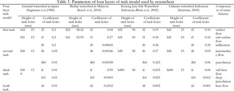 Table 1 From Development Of Rainfall Runoff Model Using Tank Model