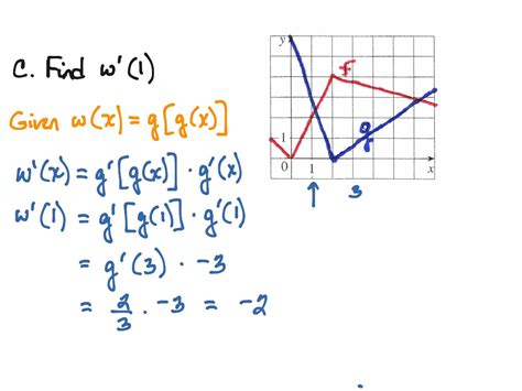 Graphing Derivative Rules At Carlos Pratt Blog