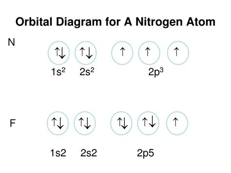 Ppt Lesson 3 Electronic Configuration Powerpoint Presentation Free
