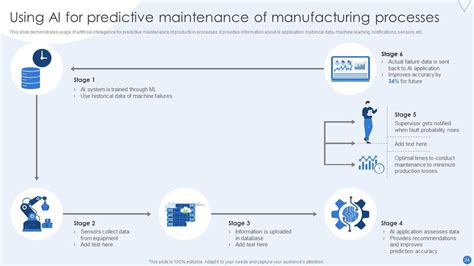Modernizing Production Through Robotic Process Automation Powerpoint Presentation Slides Ppt