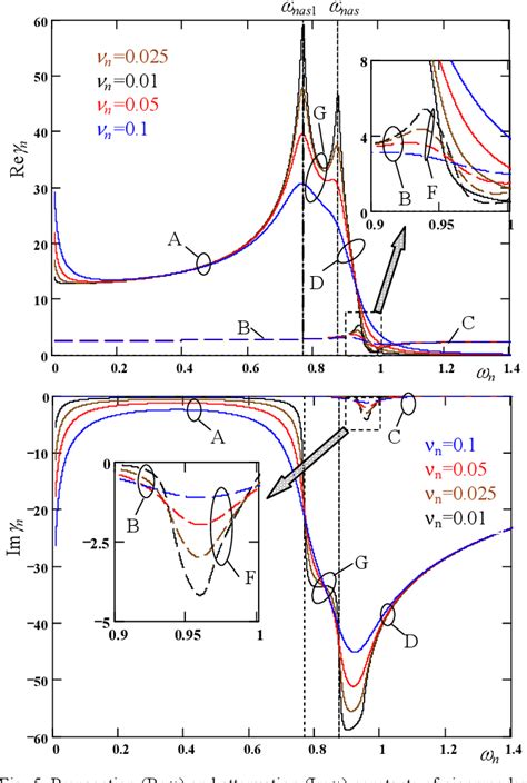 Figure 2 From Surface Plasmons In Layered Structures With Semiconductor And Metallic Films
