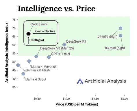 Ai Grok Gemini Chatgpt Claude Deepseek Gendesk Michael Kisilenko 22 Comments