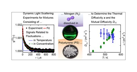 Mutual And Thermal Diffusivities In Polystyrene Melts With Dissolved Nitrogen By Dynamic Light