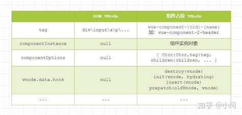 Vue2源码学习笔记 20渲染与编译—createcomponent 创建组件vnode 知乎