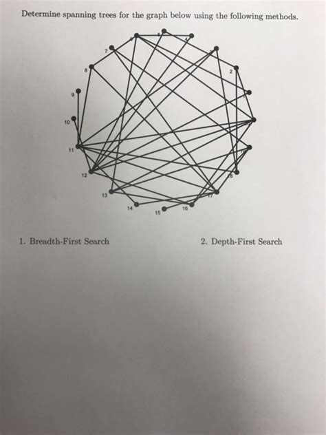 Solved Determine Spanning Trees For The Graph Below Using Chegg