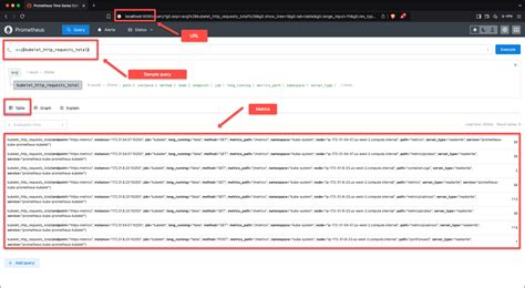 how to setup prometheus operator on kubernetes