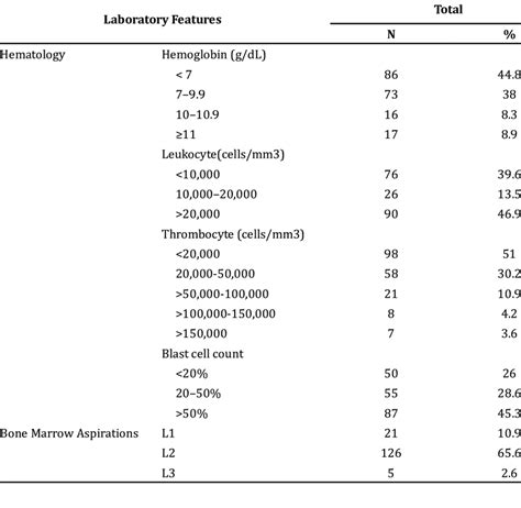 Blood Work Results For Leukemia At Nathan Ronk Blog
