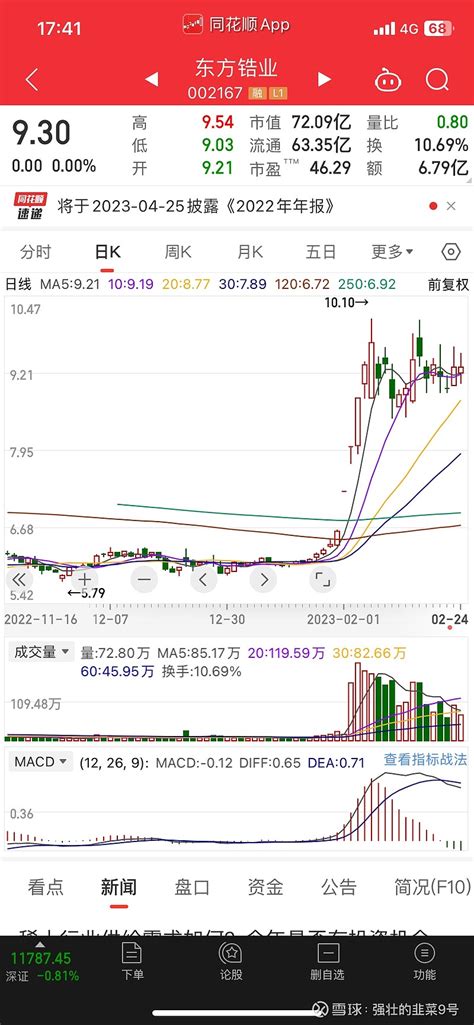 关于积成电子天际股份东方锆业的预期 最近短线行情特别不好能每天矜矜业业选出三只还不错的来做出计划其实挺不容易路过的点点赞也算