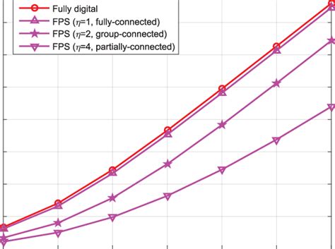 spectral efficiency of different values of η with the fps download